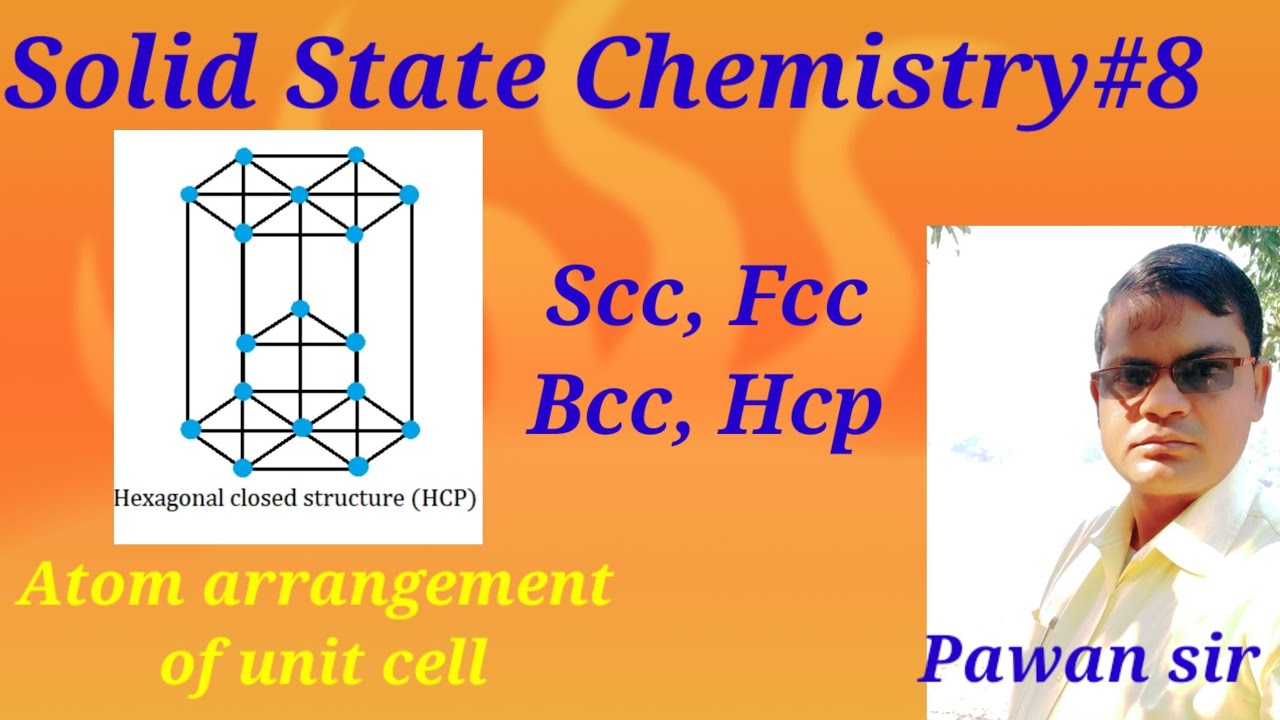 Atom Arrangement of Unit Cell || Scc, Fcc, Bcc and Hcp || solid state ...