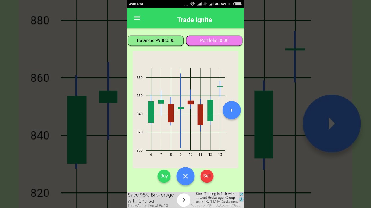 Trade Simulator Free Trading Types In Stock Market