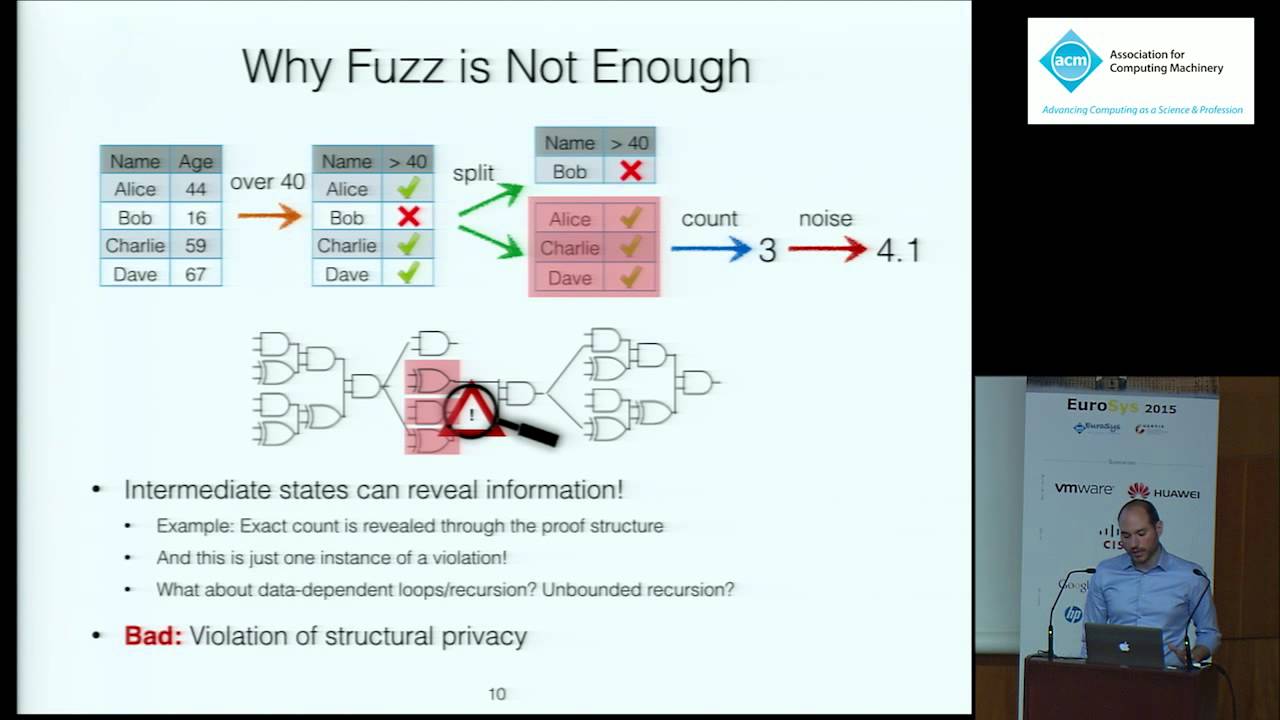Verifiable differential privacy - YouTube