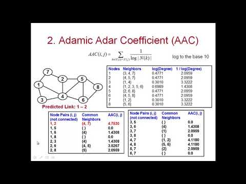 6 1 Three Link Prediction Techniques