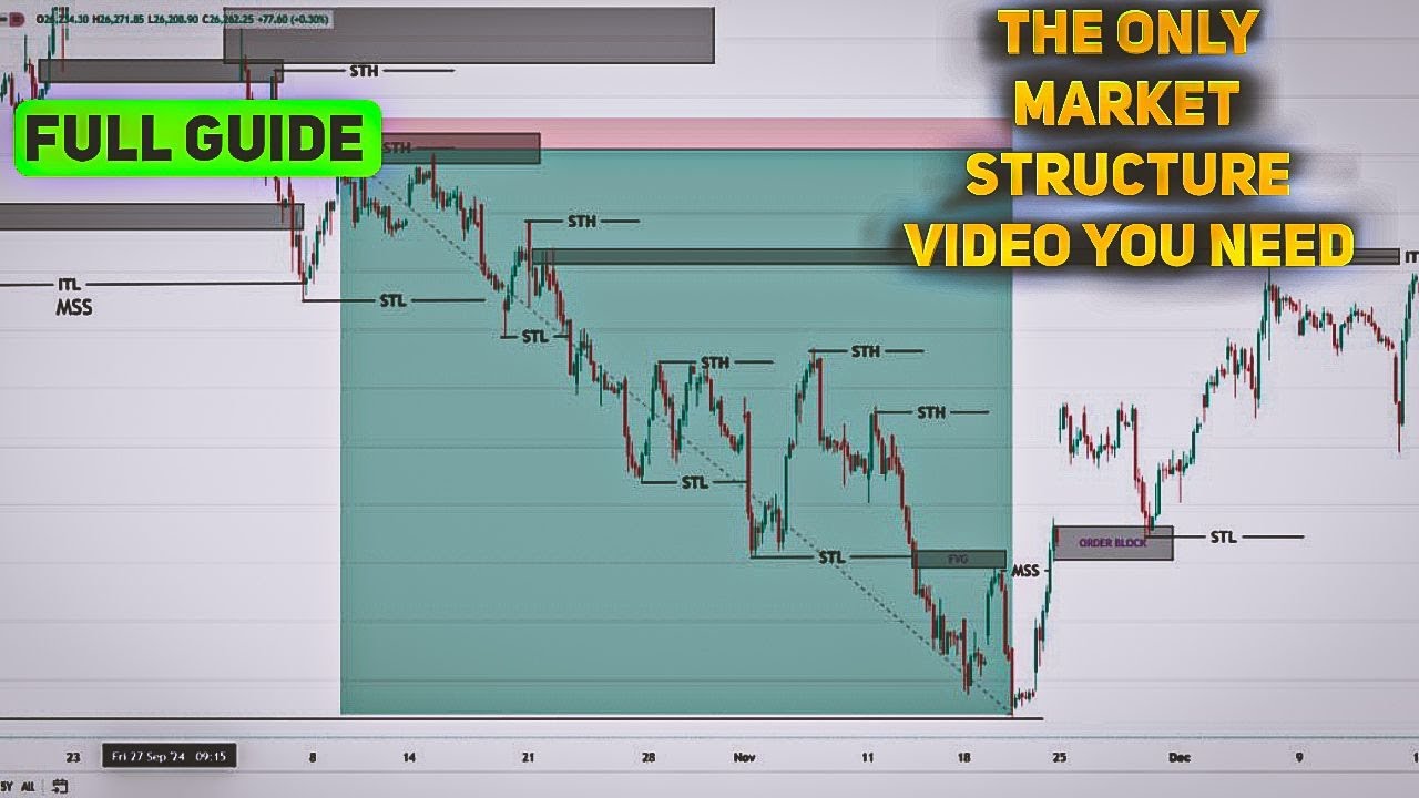 ADVANCE MARKET STRUCTURE PART-2 || HOW TO IDENTIFY THE MARKET TREND AND ...