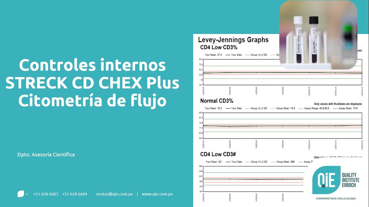 CONTROL DE CALIDAD INTERNO CD CHEX PLUS PARA CITOMETRÍA DE FLUJO - YouTube