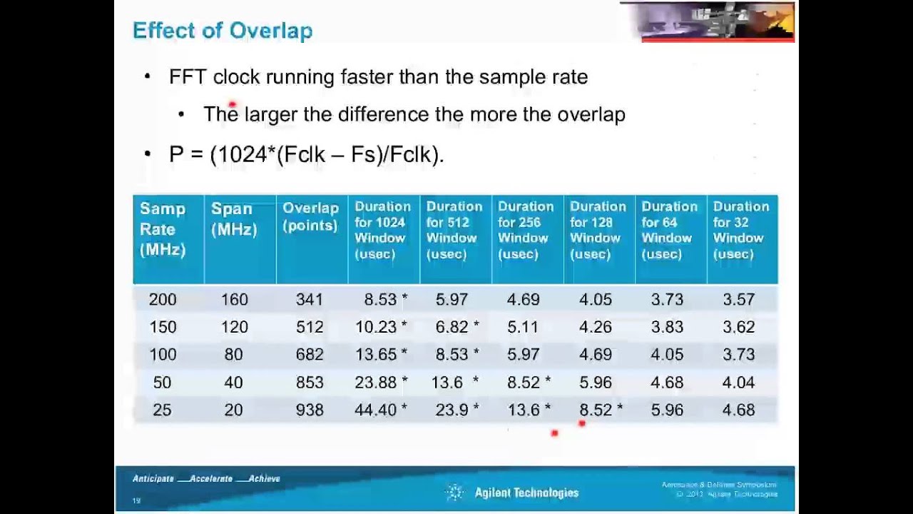Understanding Probability of Intercept for Intermittent Signals - YouTube