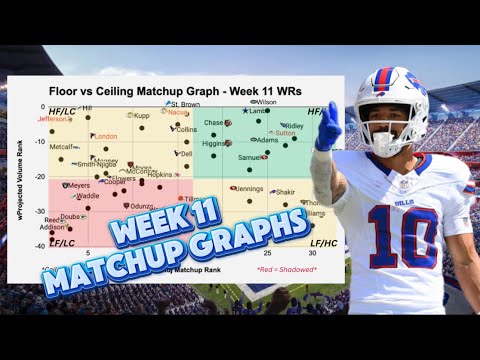 Week 11 Fantasy Matchups - YouTube
