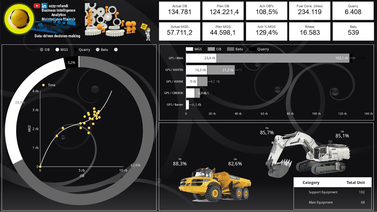 Dashboard interaktif ,Laporan Produksi Tambang Nikel - YouTube