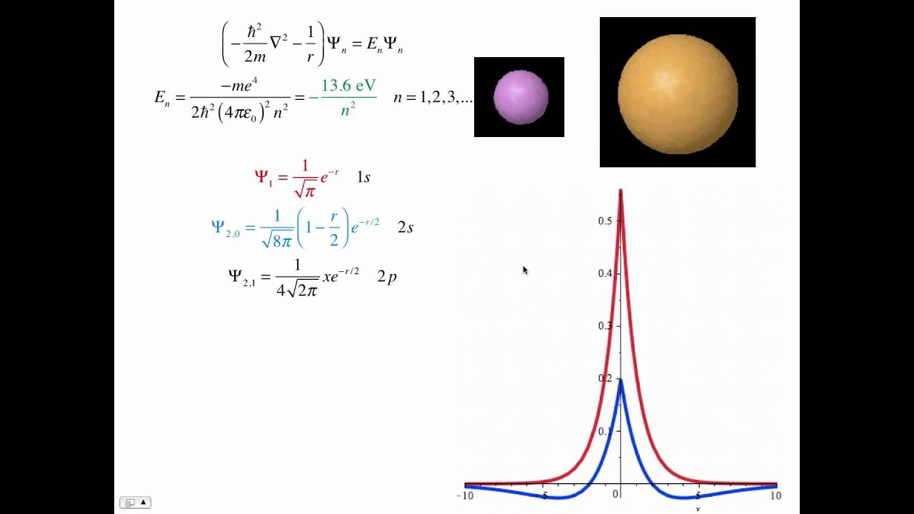 Four simple examples of the Schrödinger equation - YouTube