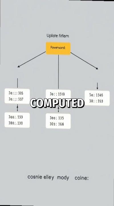 📊 Optimizing React Rendering Using Memoization - YouTube