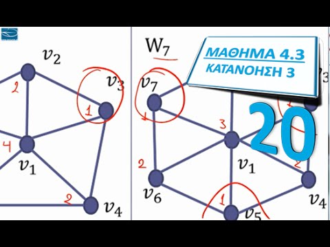 ΠΛΗ20 - ΜΑΘΗΜΑ 4.3 - ΔΙΑΜΕΡΙΣΕΙΣ ΚΑΙ ΧΡΩΜΑΤΙΣΜΟΙ - ΚΑΤΑΝΟΗΣΗ 3 - YouTube