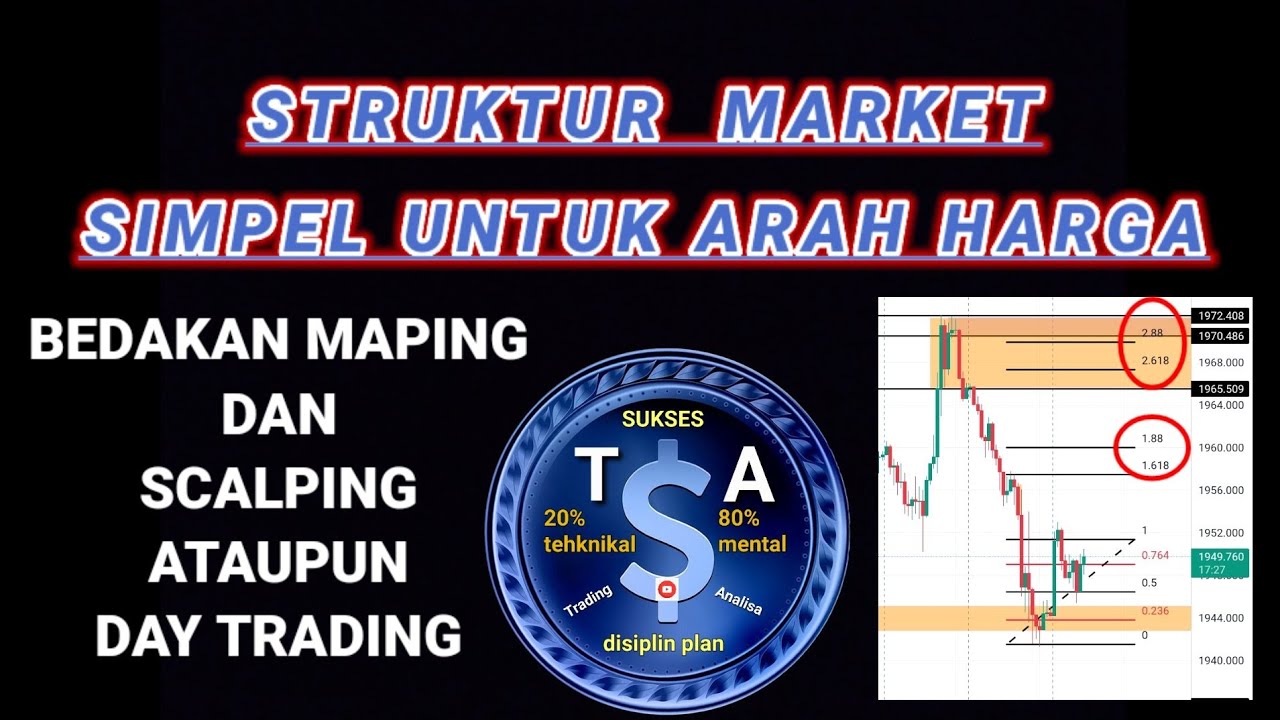 CARA MENENTUKAN ARAH MARKET DENGAN STRUKTUR SMART MONEY CONCEPTS - YouTube