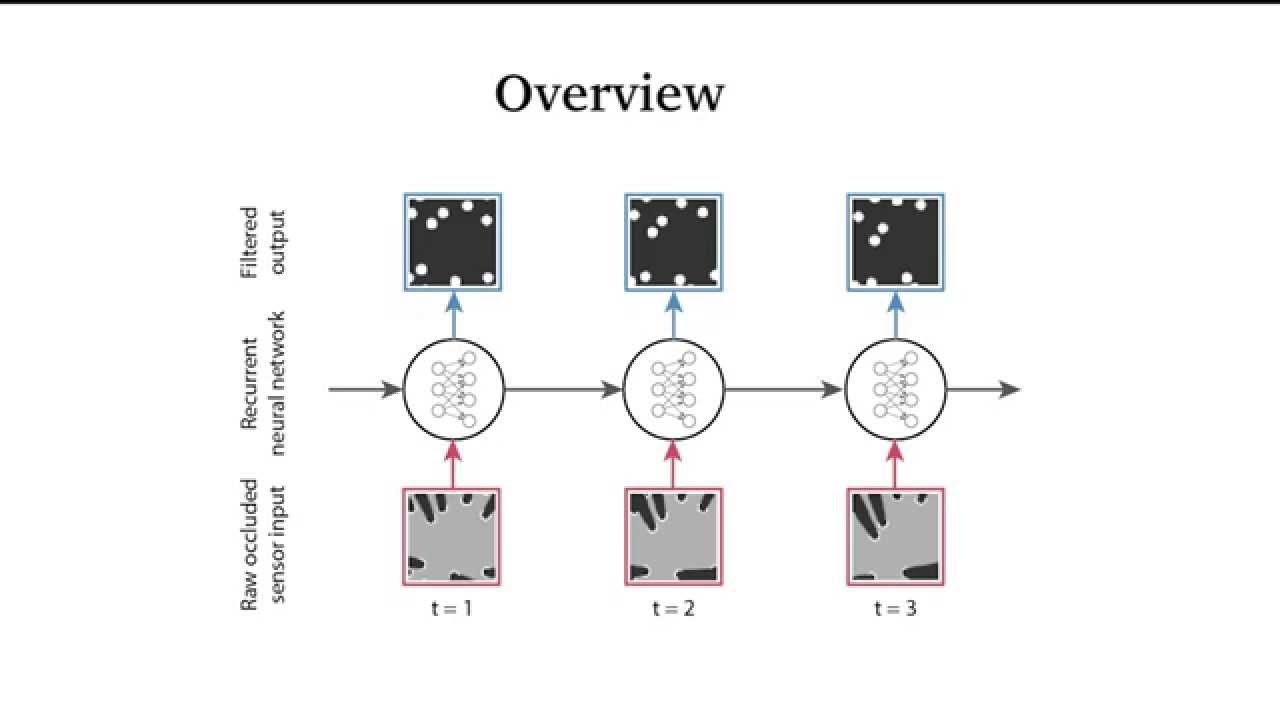 Deep Tracking: Seeing Beyond Seeing Using Recurrent Neural Networks ...