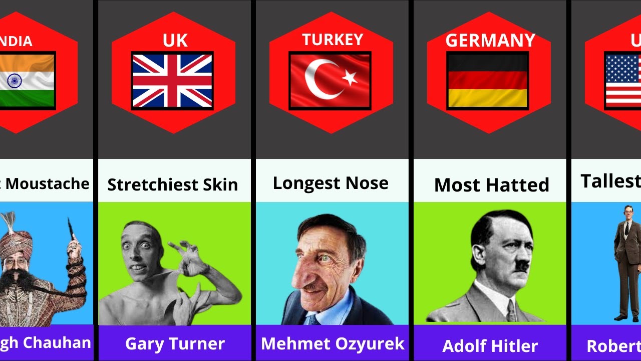 People world records from different countries - YouTube