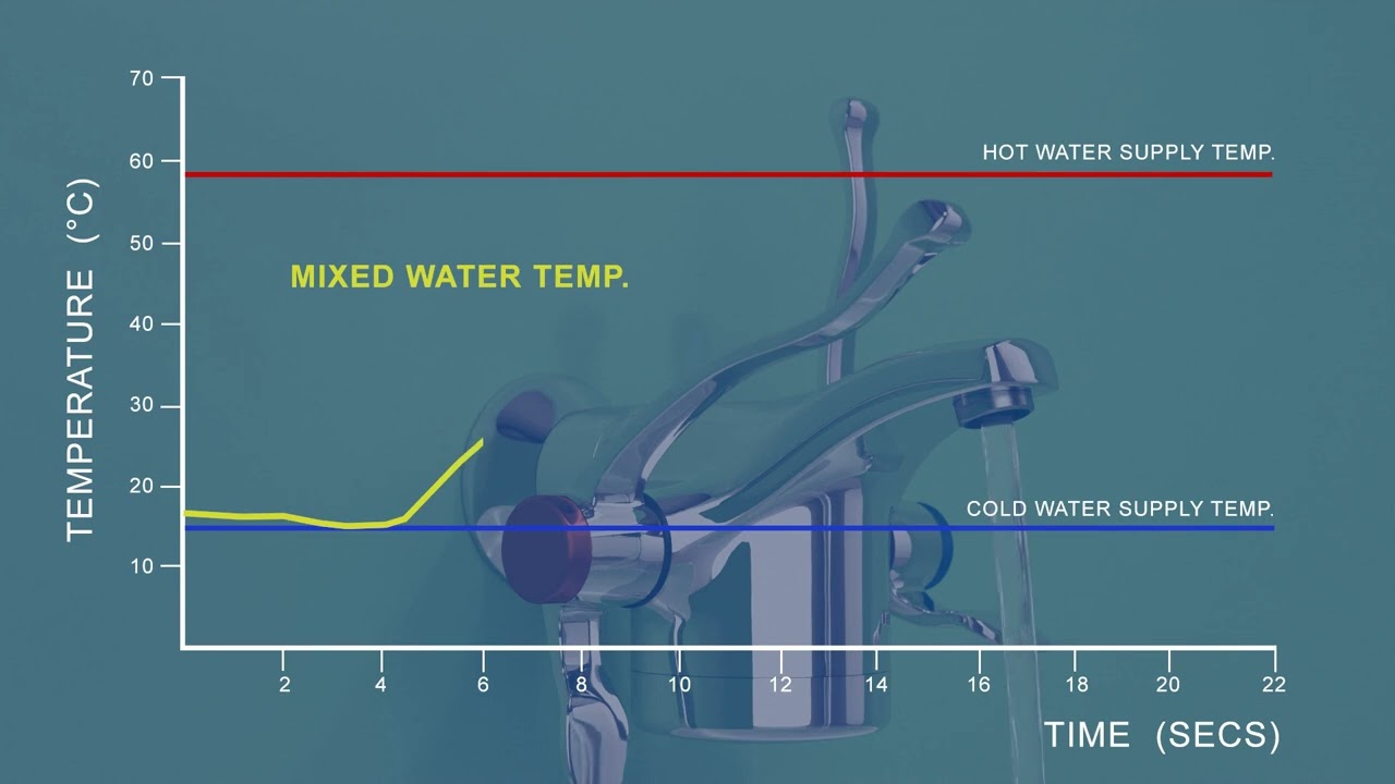 OPTITHERM THERMAL PERFORMANCE - the Optitherm Thermostatic Tap - 2022 ...