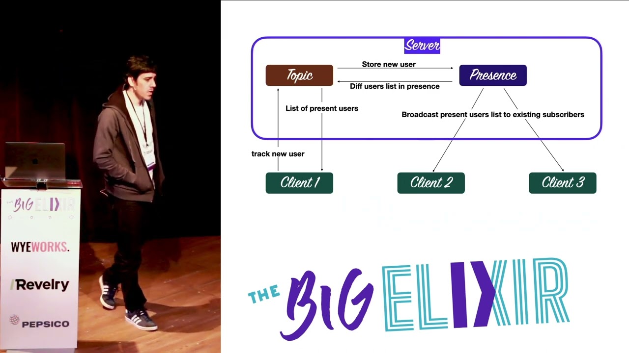 The Big Elixir 2022 - Learning Real-Time Concepts For An Open-source ...