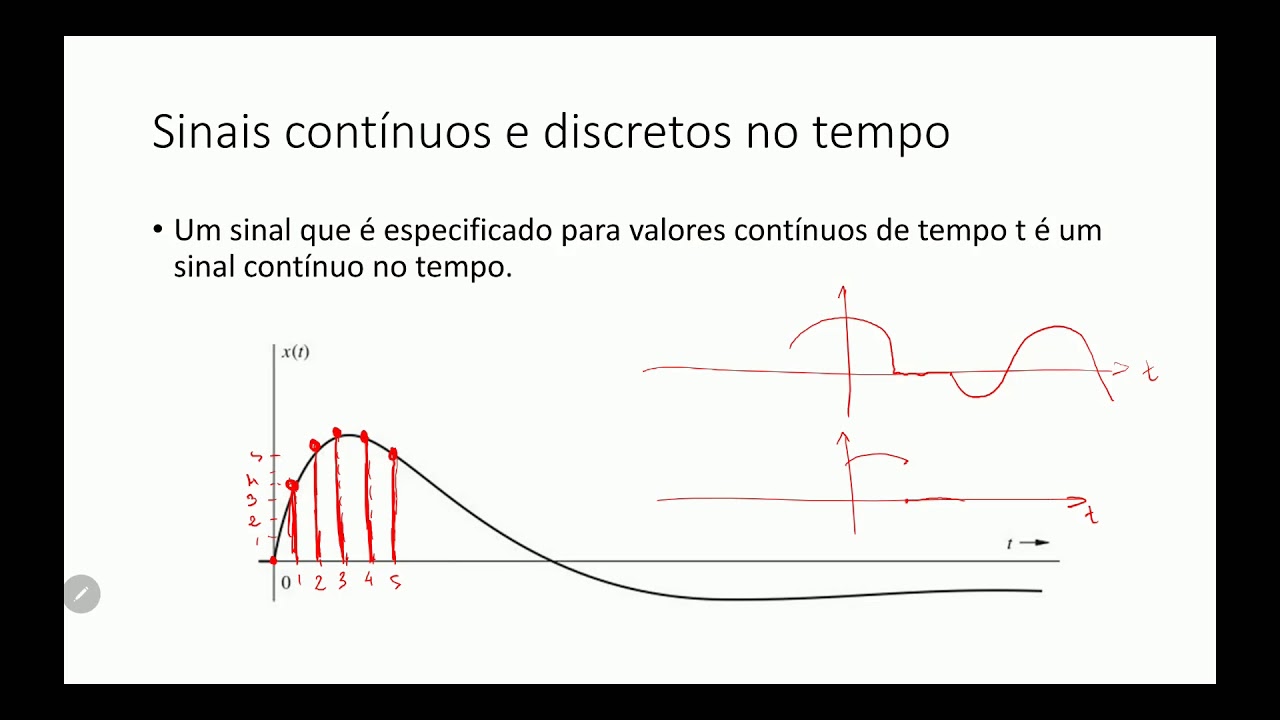 Aula Sinais 25 03 2019 - YouTube