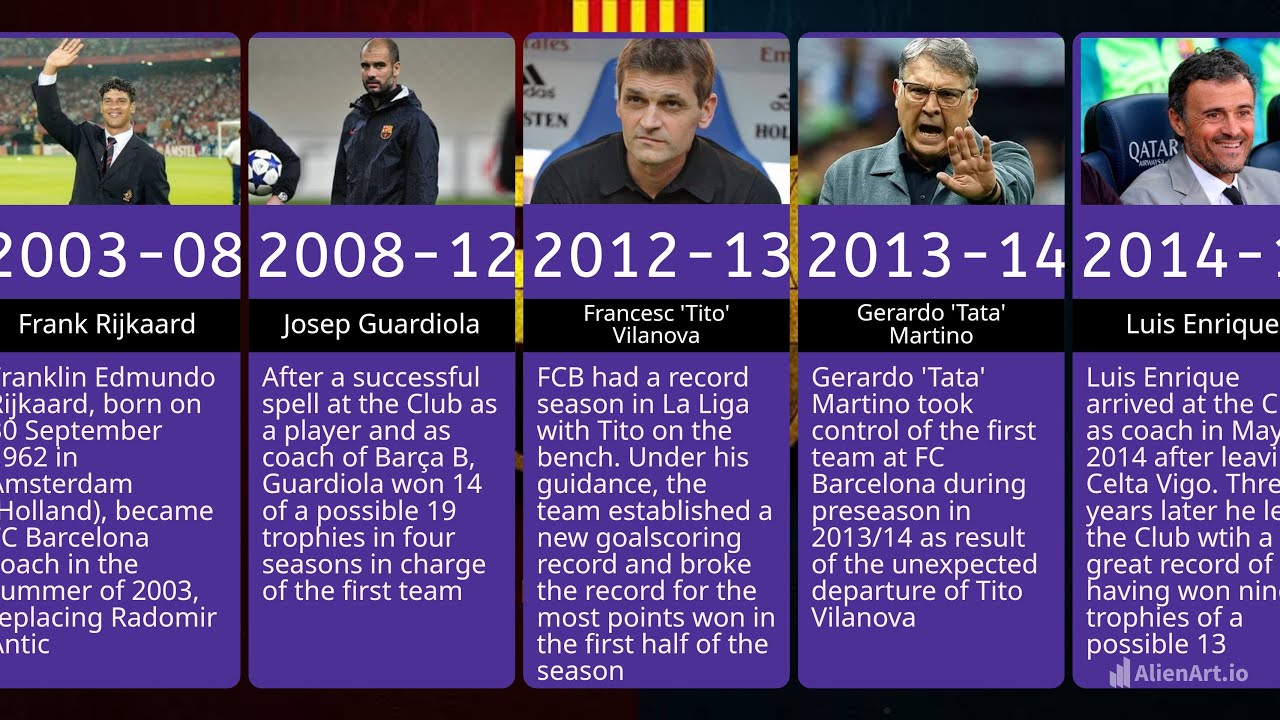 FC Barcelona managers | [1912-now] - YouTube