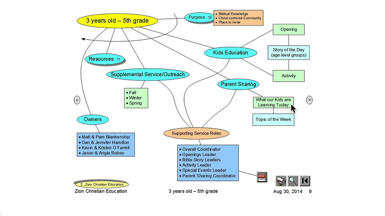 Zion Christian Education 3yo - 5th Grade - YouTube