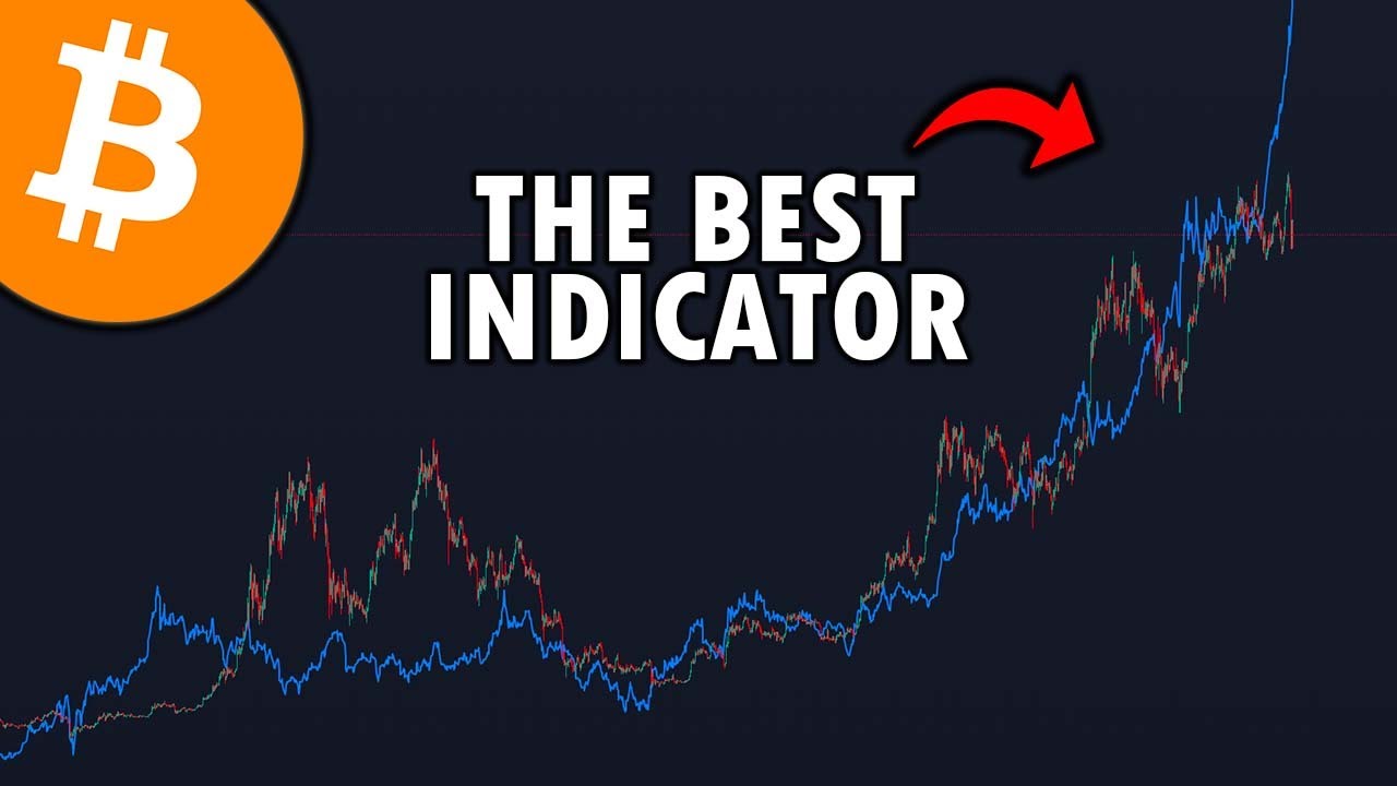 THIS BITCOIN CHART PREDICTS THE BULL RUN WILL CONTINUE!!! - Massive ...