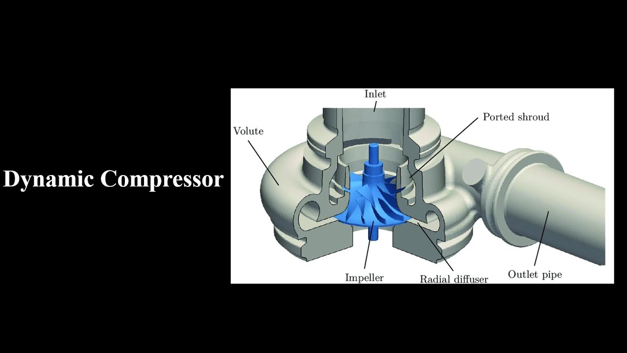Dynamic Compressor/Centrifugal compressor - الضواغط الديناميكية - YouTube