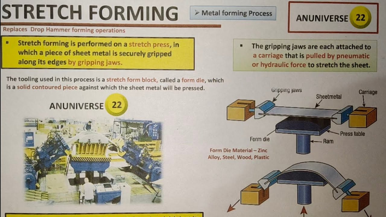 Stretch Forming - YouTube