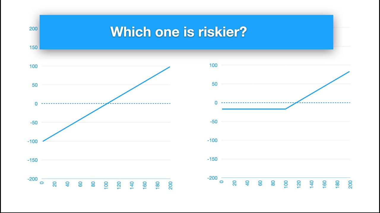 Which One Is Riskier Option Or Stock YouTube which-one-is-riskier-option-or-stock-youtube