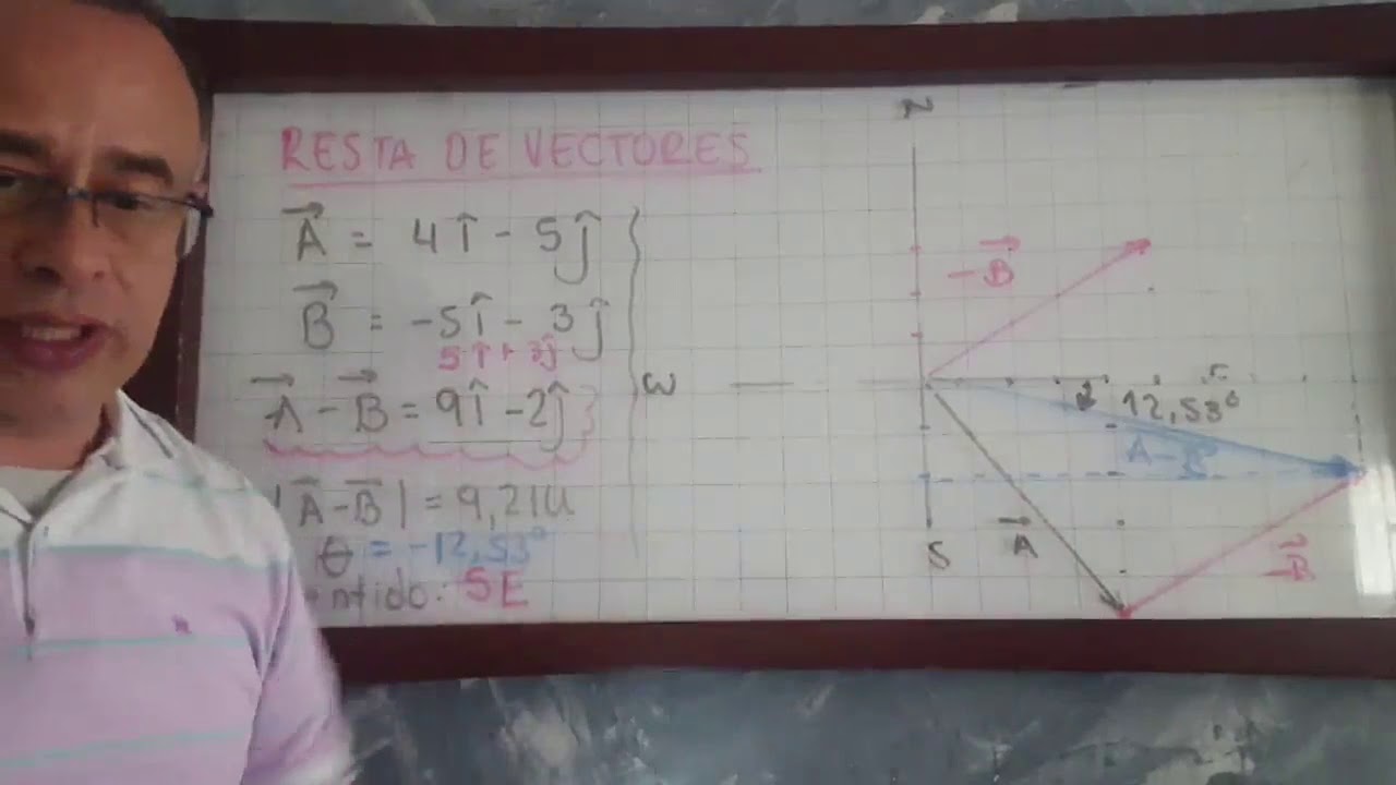 RESTA DE VECTORES - YouTube
