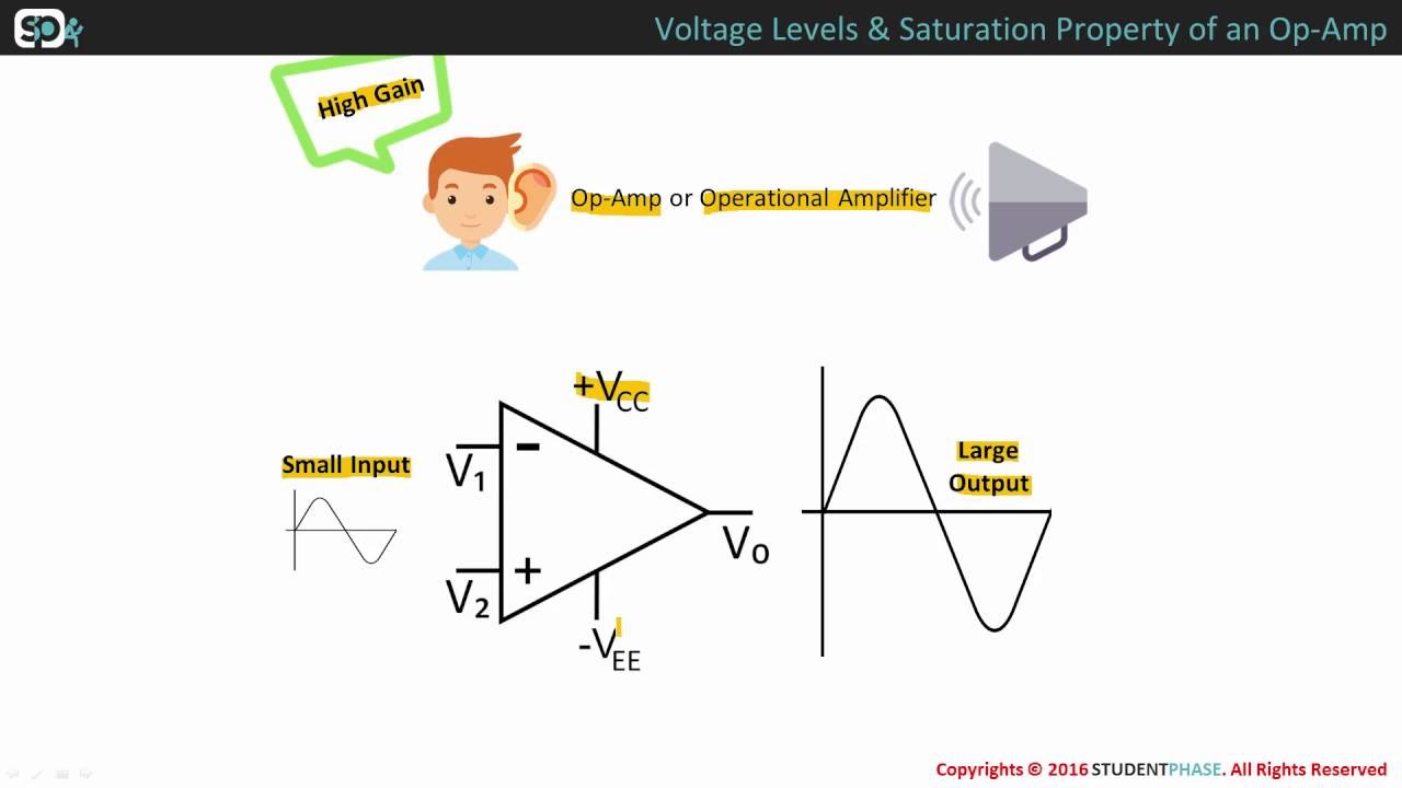 Open loop and Closed loop configuration along with Voltage levels and ...