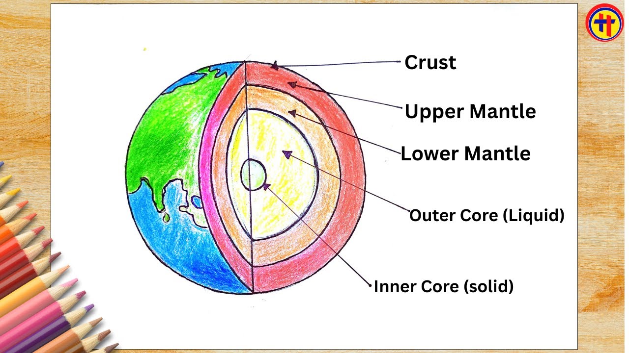How to Draw Layers of the Earth Step by Step | Easy Earth Layers ...