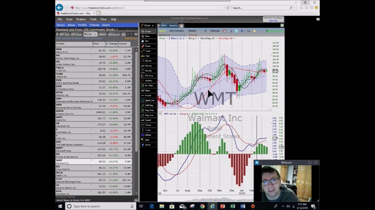 PPO Derivative Oscillator Bollinger Bands - YouTube
