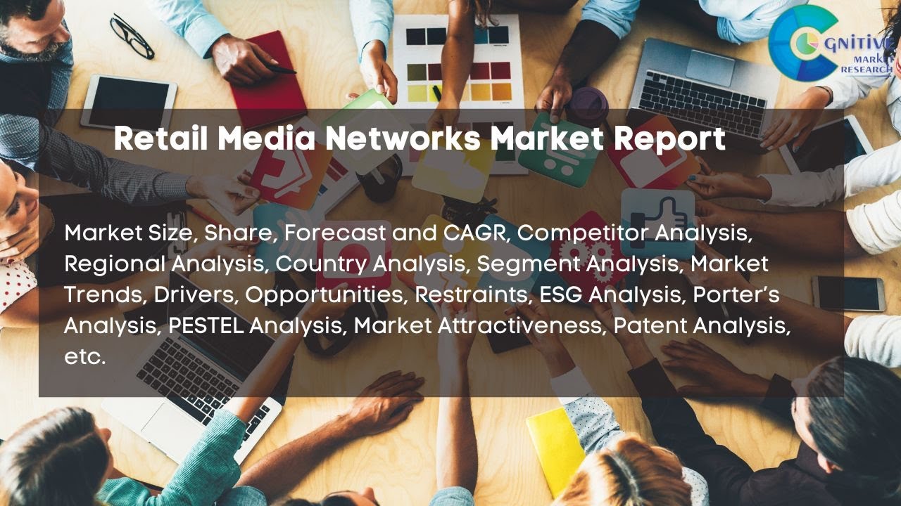 Retail Media Networks Market Report 2024 | Forecast, Market Size ...