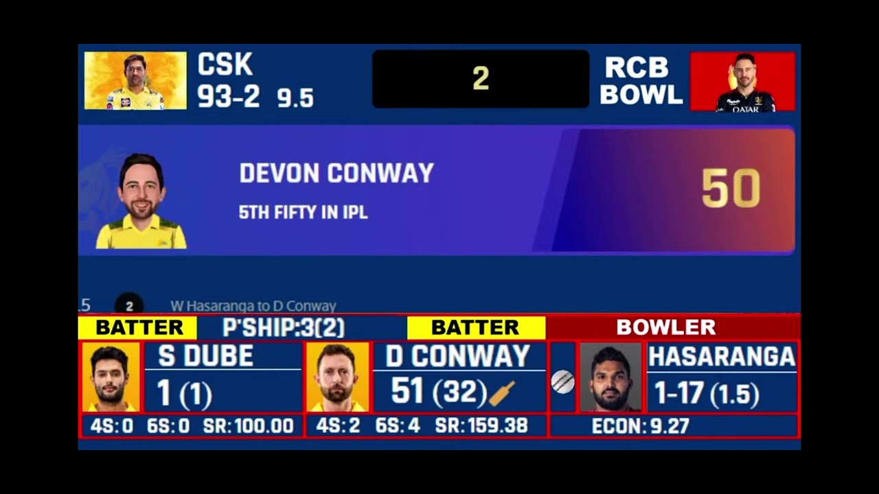 Today score ipl #ipl2023 #ips - YouTube