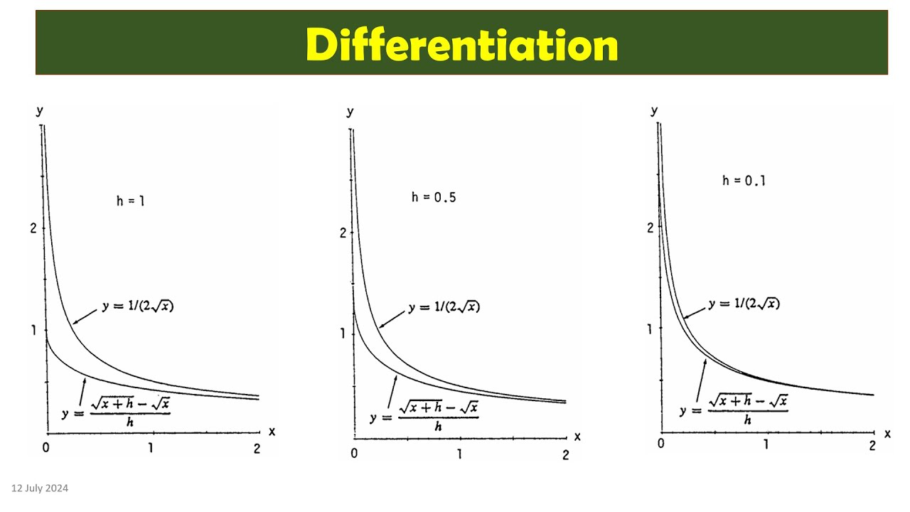 🌸Calculus - Differentiability of function, existence of derivatives ...