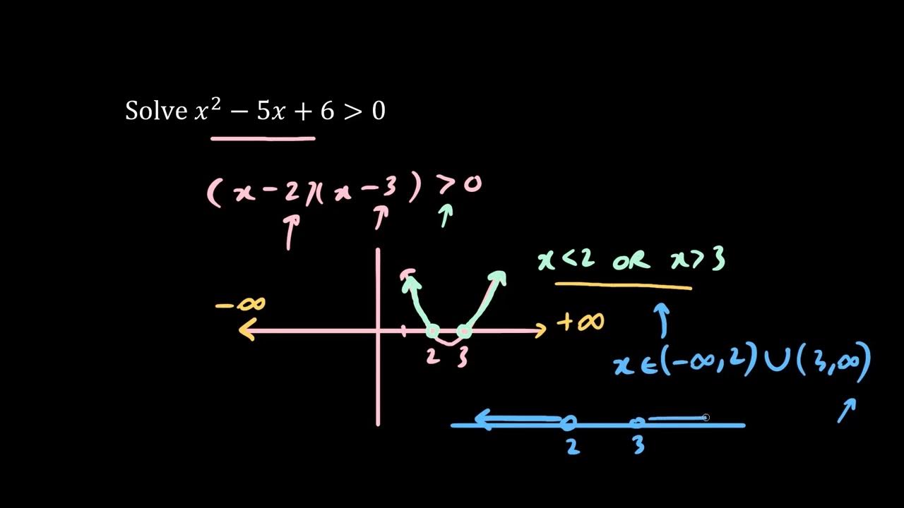 BC Pre-Calculus 11 Quadratic Inequalities 6 - YouTube