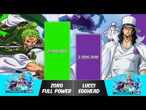 ZORO vs LUCCI Power Levels | One Piece Power Scale - YouTube