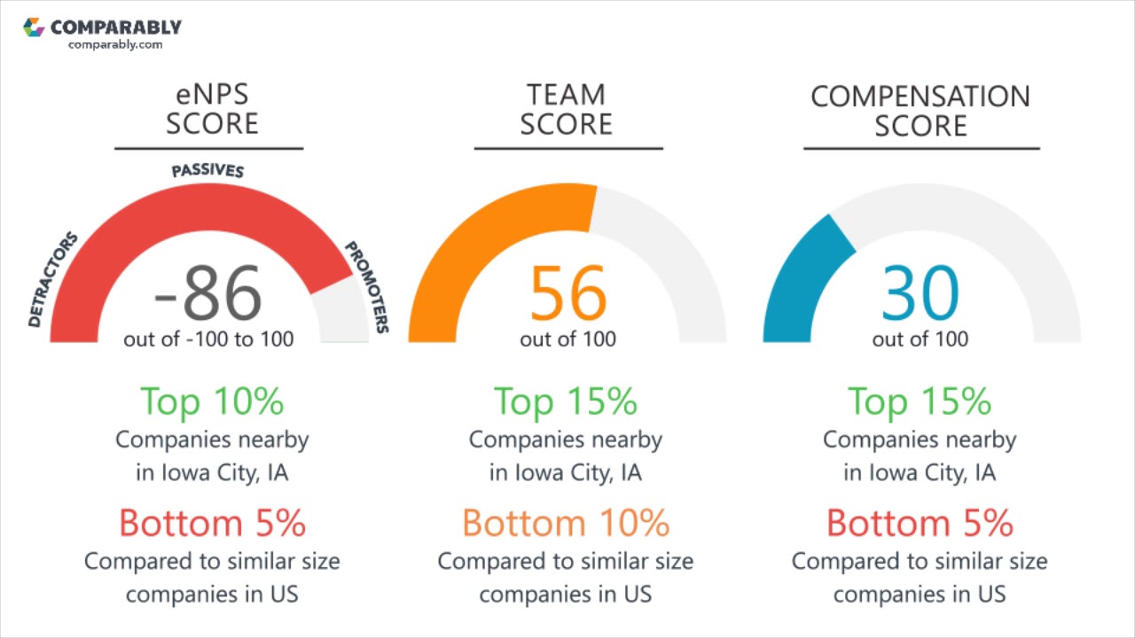 APAC Customer Services Employee Reviews - Q3 2018 - YouTube