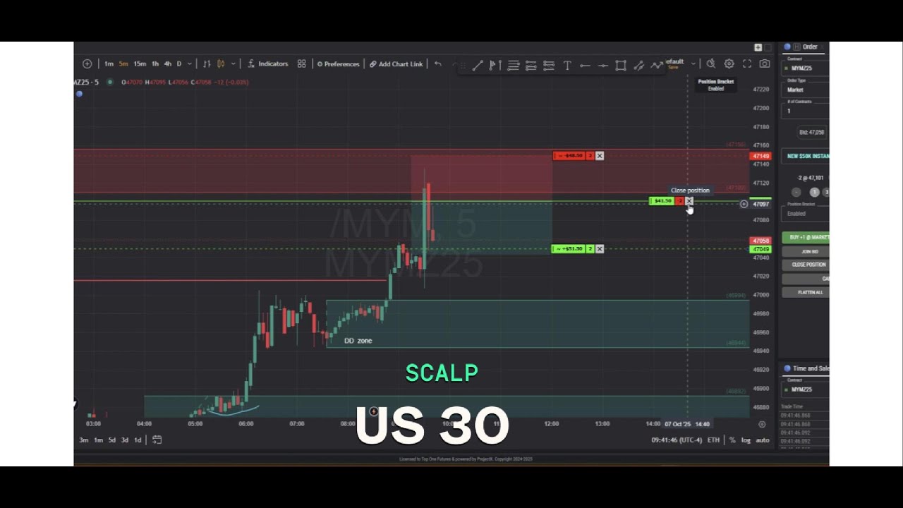 How I Scalp US30 Like a Pro (Live Trades)" - YouTube
