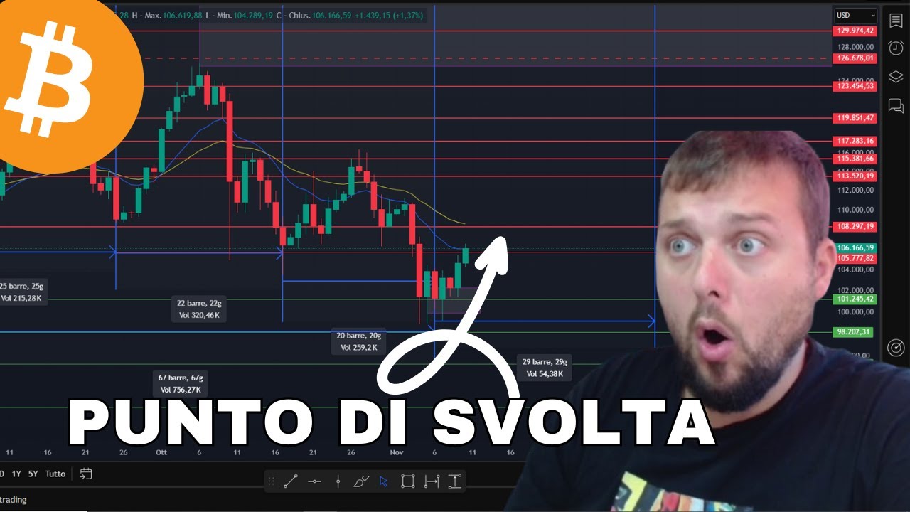 BTC recap w45 |Sta Ripartendo ORA 🔥 Qui Succede Tutto!😳 - YouTube