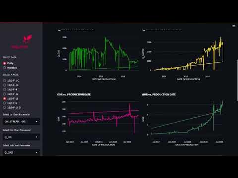 Volve Filed Production Dashboard Using Python & SQL - YouTube