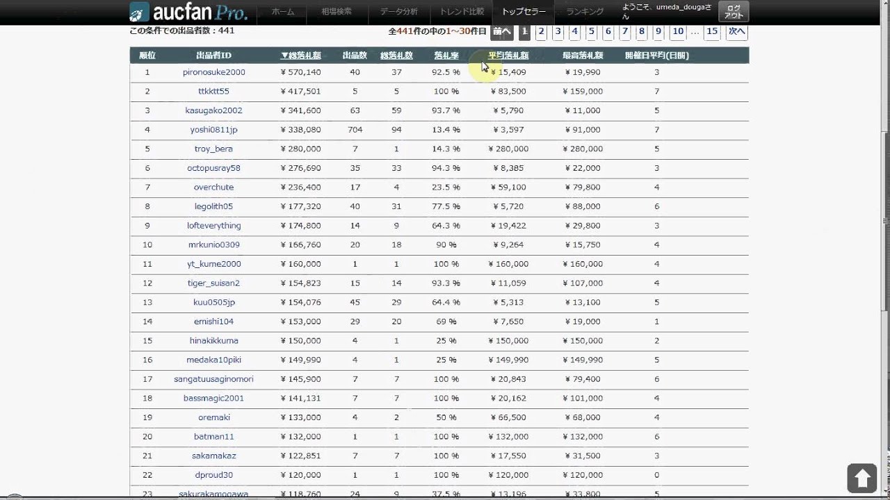 【aucfan】オークファンプロの使い方 トップセラーの分析方法 - YouTube