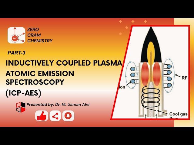 Inductively Coupled Plasma Atomic Emission Spectroscopy