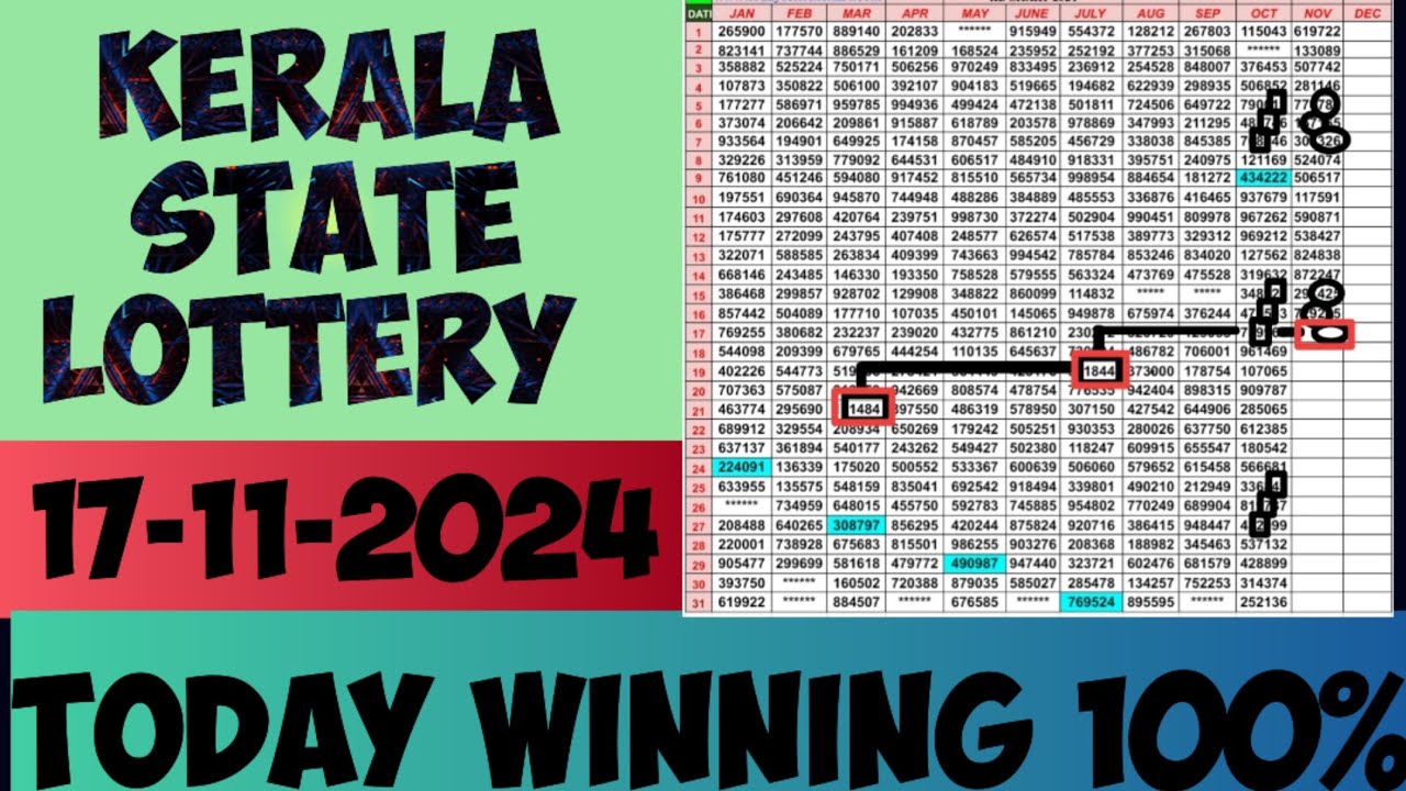 17-11-2024 KERALA STATE LOTTERY CHART GUESSING WINNING TIPS STRATEGY ...