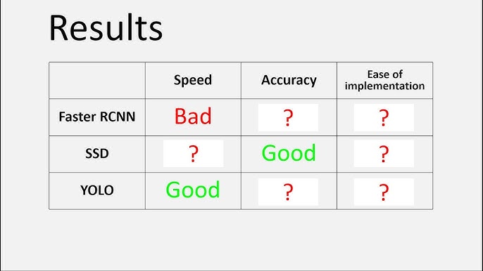 Yolov5 Compared To Faster Rcnn Who Wins By Priya
