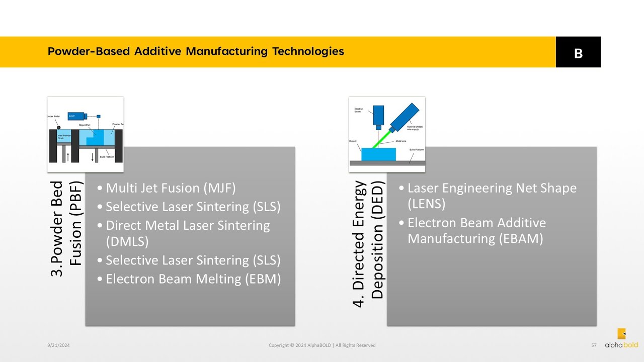 MT08 Lesson03: Powder-Based Additive Manufacturing Technologies - YouTube