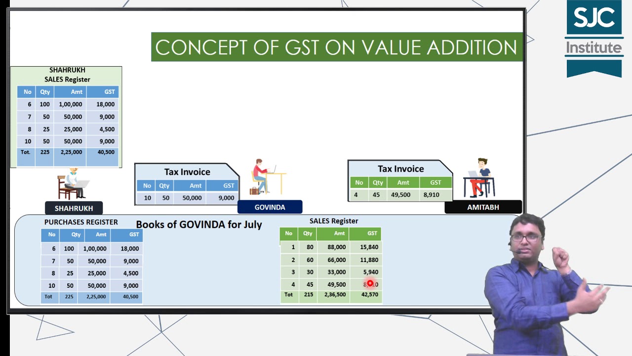 Concept of GST on Value Addition with examples - YouTube