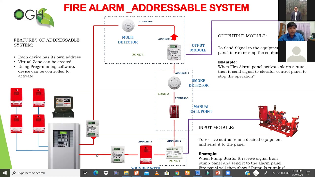 8 FIre Alarm System Part 4 29062020 - YouTube