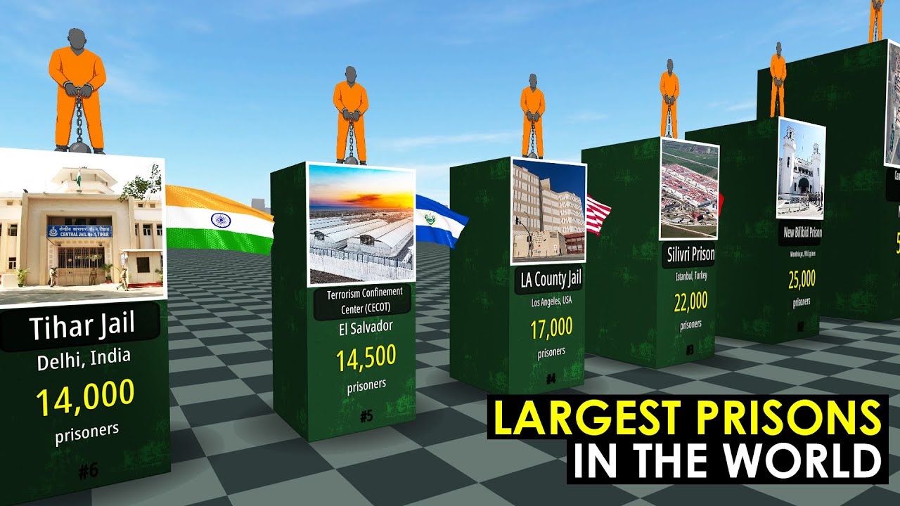 The Largest Prisons in the World - YouTube