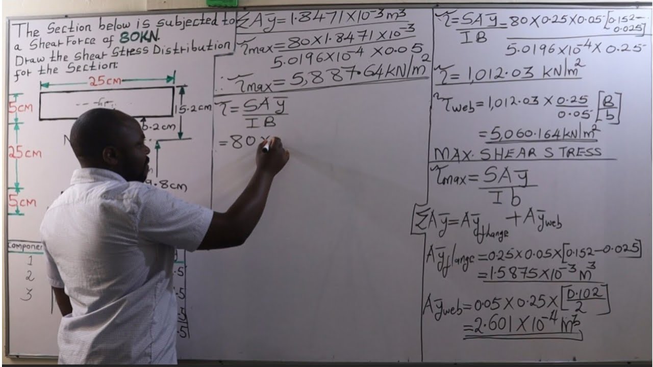 PLOTTING SHEAR STRESS DISTRIBUTION DIAGRAM FOR AN I-BEAM SECTION|SHEAR ...