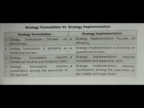 Strategy Formulation vs Strategy implementation|| Strategic management ...