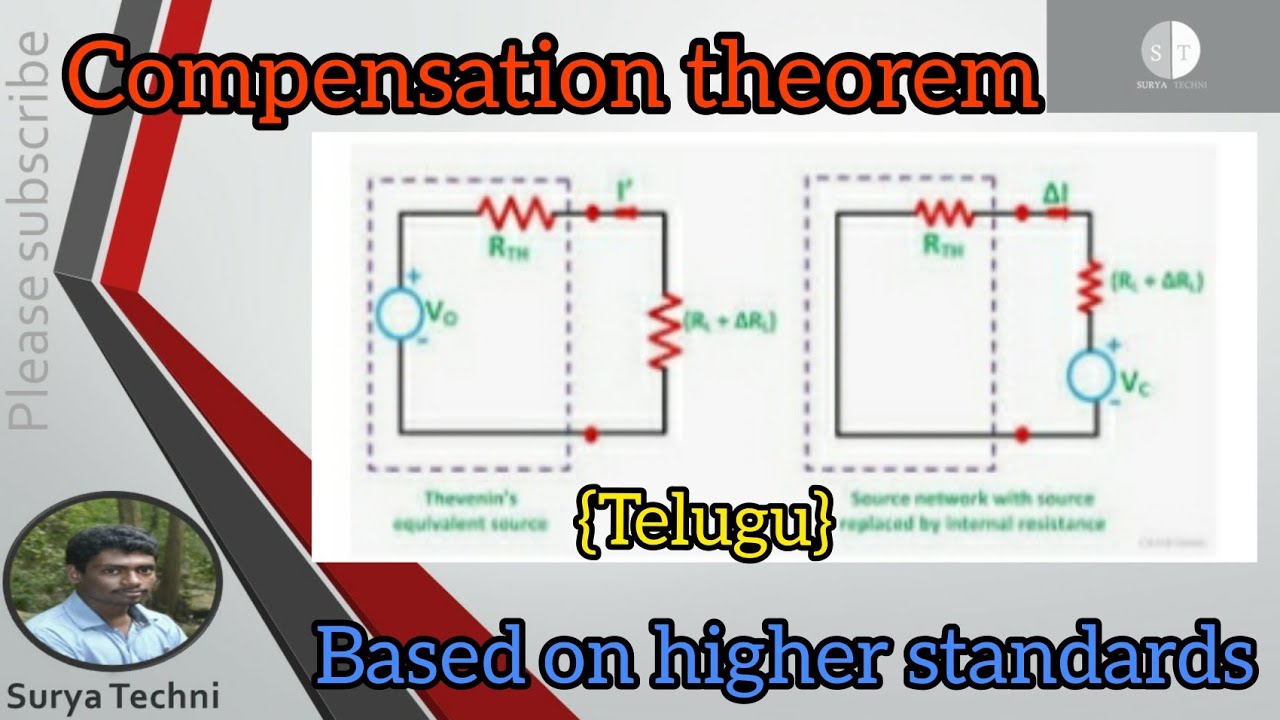 Compensation theorem in Telugu|network series|episode no:9 - YouTube
