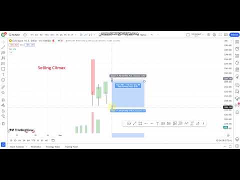 VSA Trading | Selling Climax | 95% Accuracy Trading Strategy | Volume ...