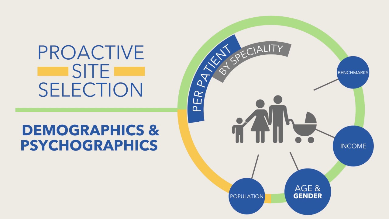 MedCore Partners - The Medical Real Estate Experts - YouTube